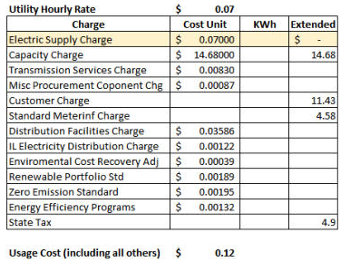 ComEd Real Time Pricing- Three Years in with big savings! - Zachary ...